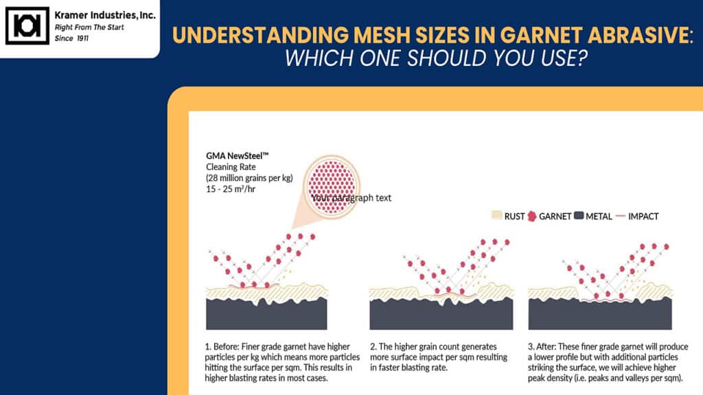 Understanding Garnet Mesh Sizes: Which One Is Right for You?
